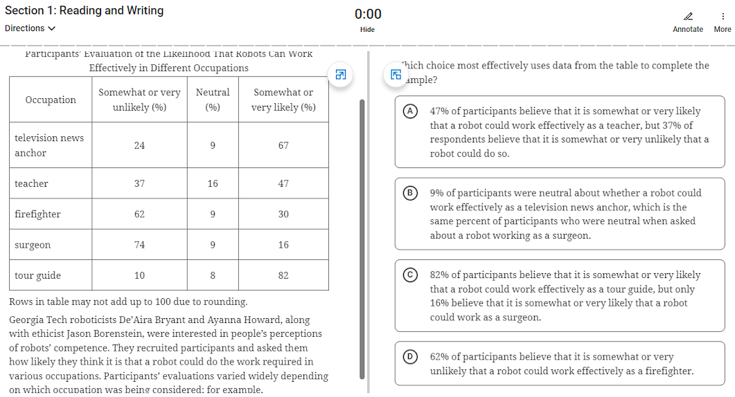 May 2023 Sat Score Calculator GreggLaylah